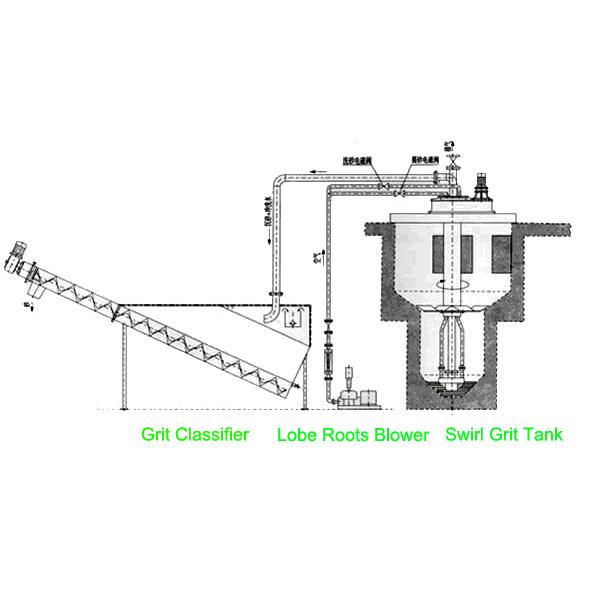 Cyclone grit chamber sand suction machine/ Vortex Sand Removal System ...
